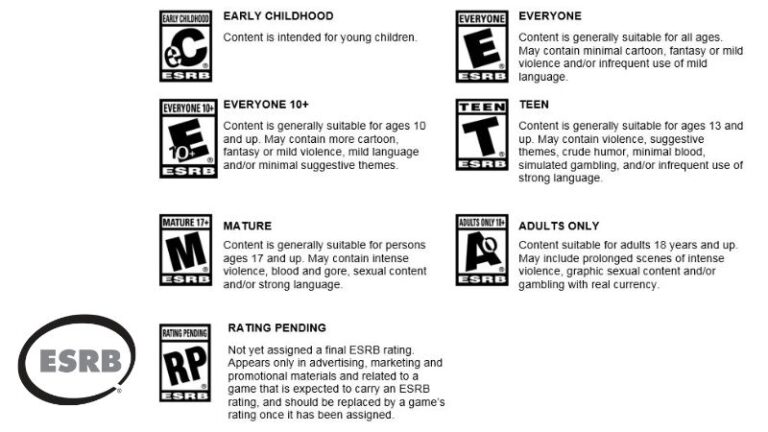 Why Are Games Age Restricted? Understanding Video Game Age Ratings