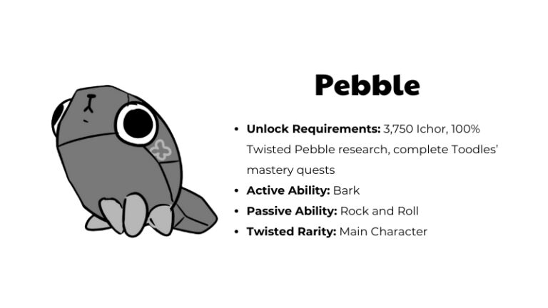 How Many Characters Are There in Dandy’s World?