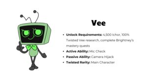 How Many Characters Are There in Dandy’s World?