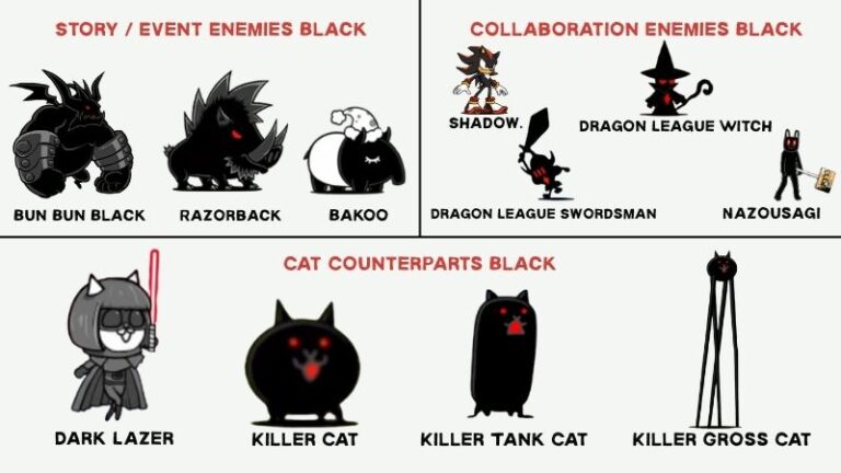 All Enemies – Battle Cats Wiki – AntGames Guide