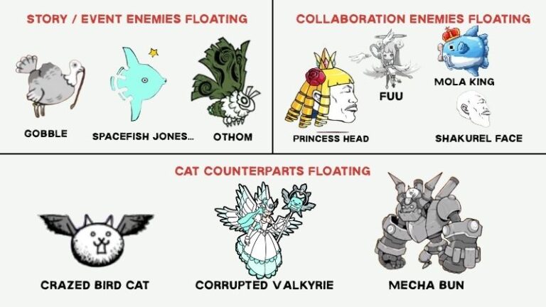All Enemies – Battle Cats Wiki – AntGames Guide