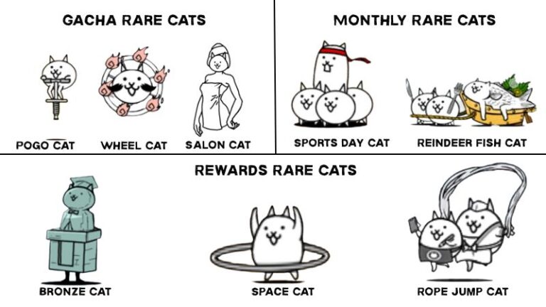 All Cats – Battle Cats Wiki – AntGames Guide