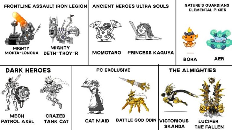 All Cats – Battle Cats Wiki – AntGames Guide