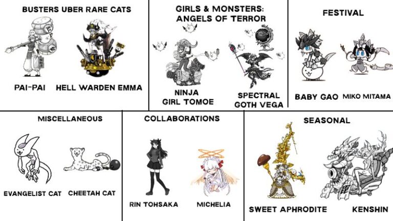 All Cats – Battle Cats Wiki – AntGames Guide